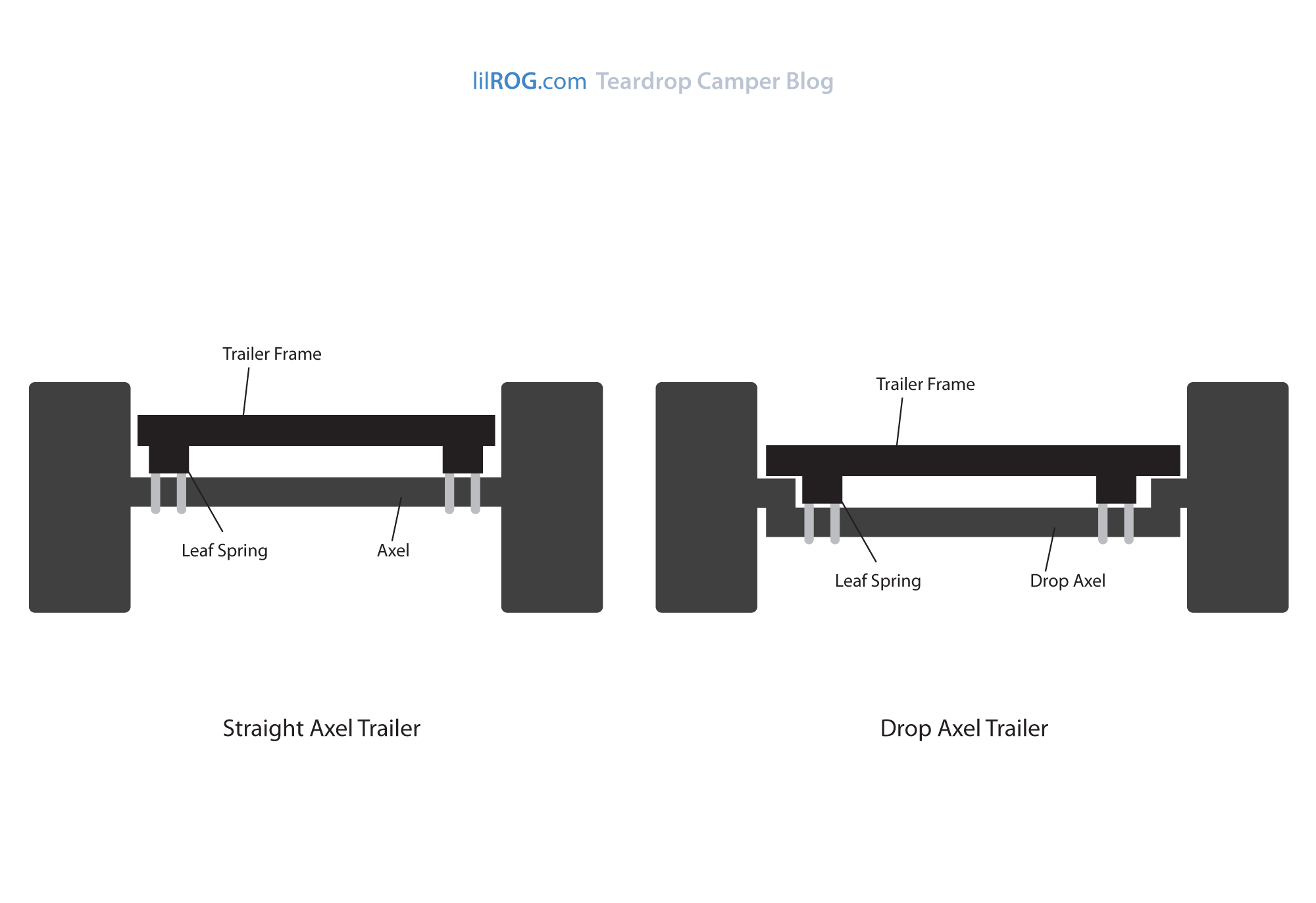 Selecting a Base Trailer for Your Teardrop Build – lil ROG