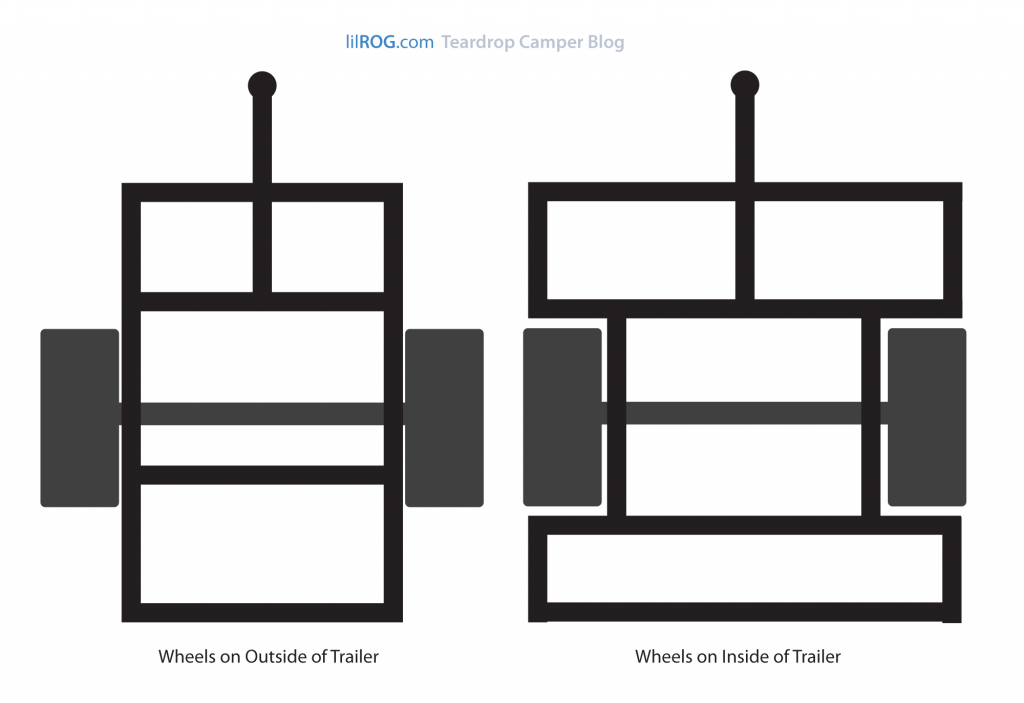 Selecting a Base Trailer for Your Teardrop Build – lil ROG